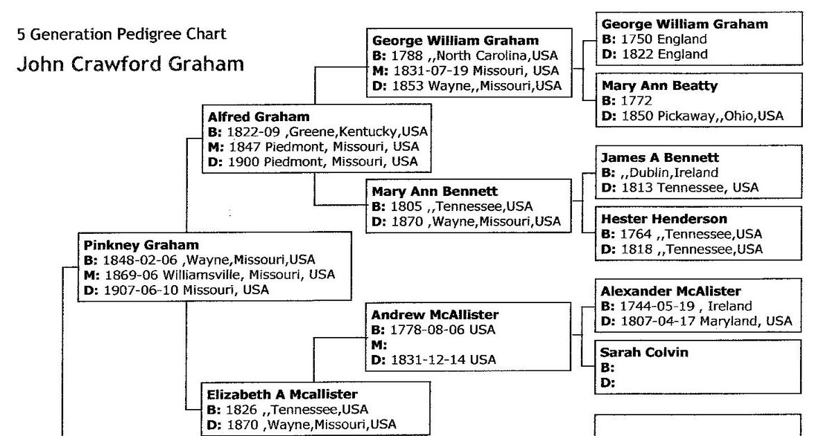 GRAHAM BARTON HISTORY: John Crawford Graham Family Tree