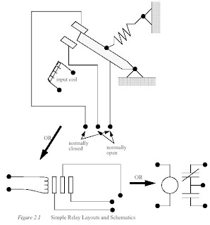 Electrical and Electronics: Ladder logic