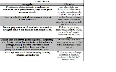 Geofisika: METODE SEISMIK REFRAKSI