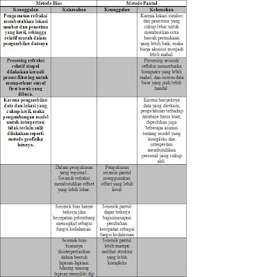 Geofisika: METODE SEISMIK REFRAKSI