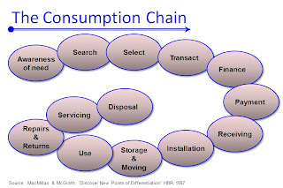 Leadership Towards a Customer Centric Organization: The Selling Process ...