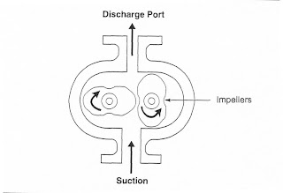 Education of Dota Engineering: Compressor (pemampat )