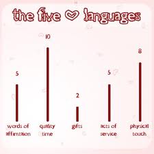 Michelle's greatest life(:: 5 TYPES OF LOVE LANGUAGES...