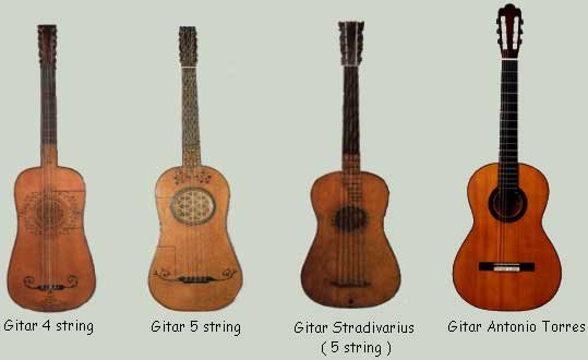 Pengertian Seni Musik: Alat Musik Gitar