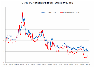 Fixed Mortgage: Fixed Mortgage Rates In Ontario
