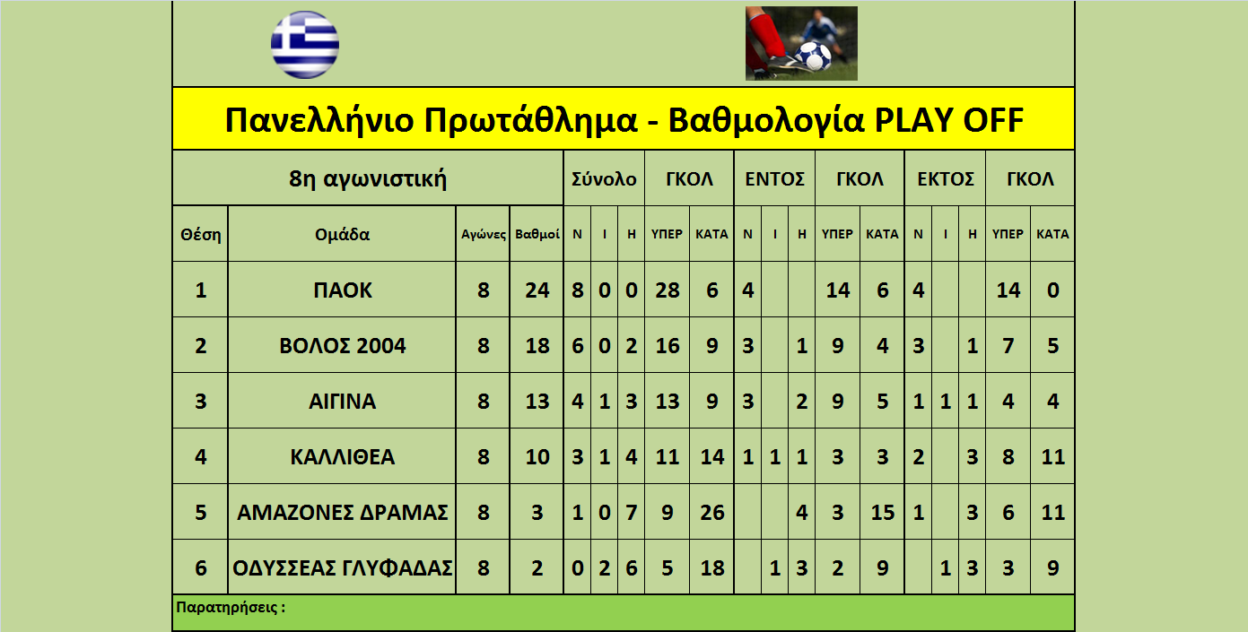 Women's Soccer - Γυναικείο Ποδόσφαιρο