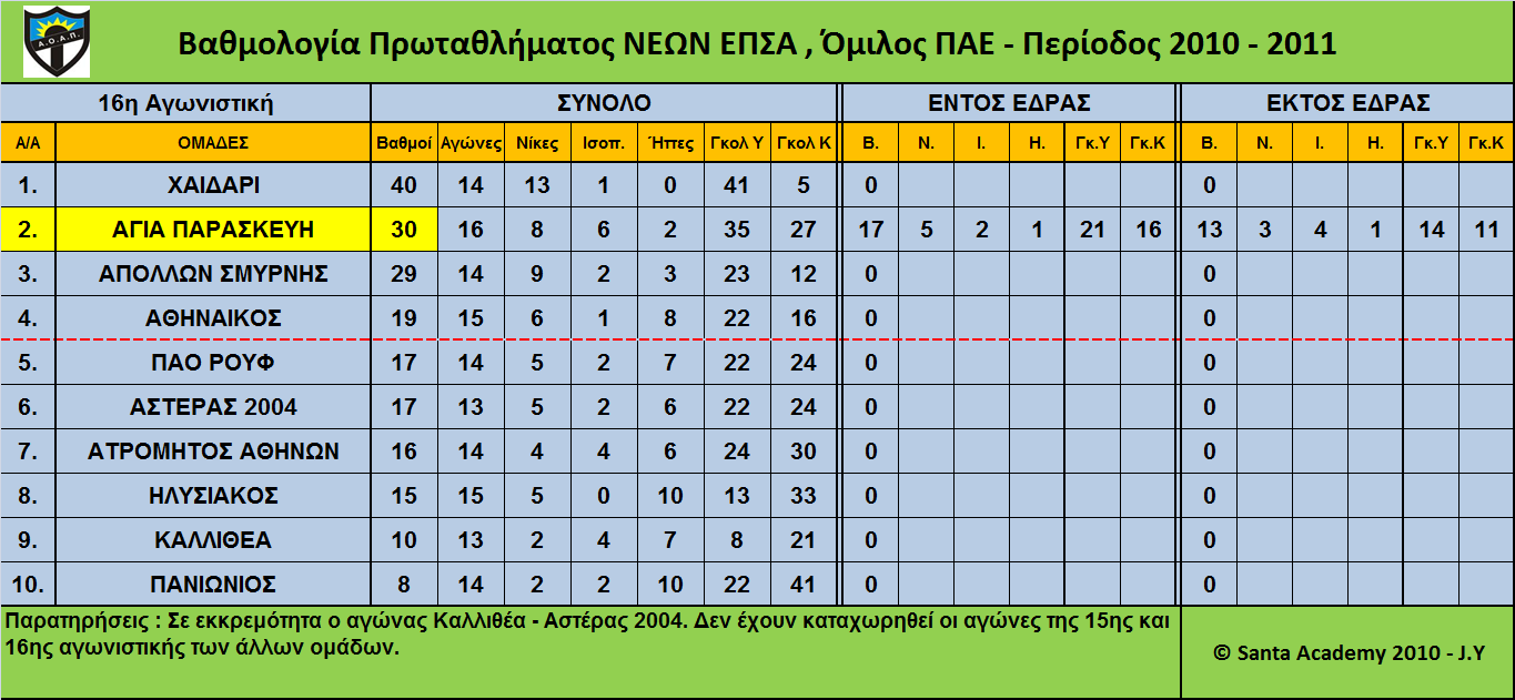 ΑΟ ΑΓΙΑΣ ΠΑΡΑΣΚΕΥΗΣ Ακαδημίες και Γυναικείο ποδόσφαιρο: Εφηβικό ...