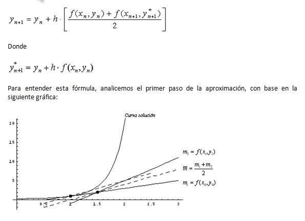 Ecuaciones Diferenciaels: Método de Euler Mejorado