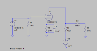 Noise, Bikes, & Brews (with occasional Bratwurst): Examination of a ...