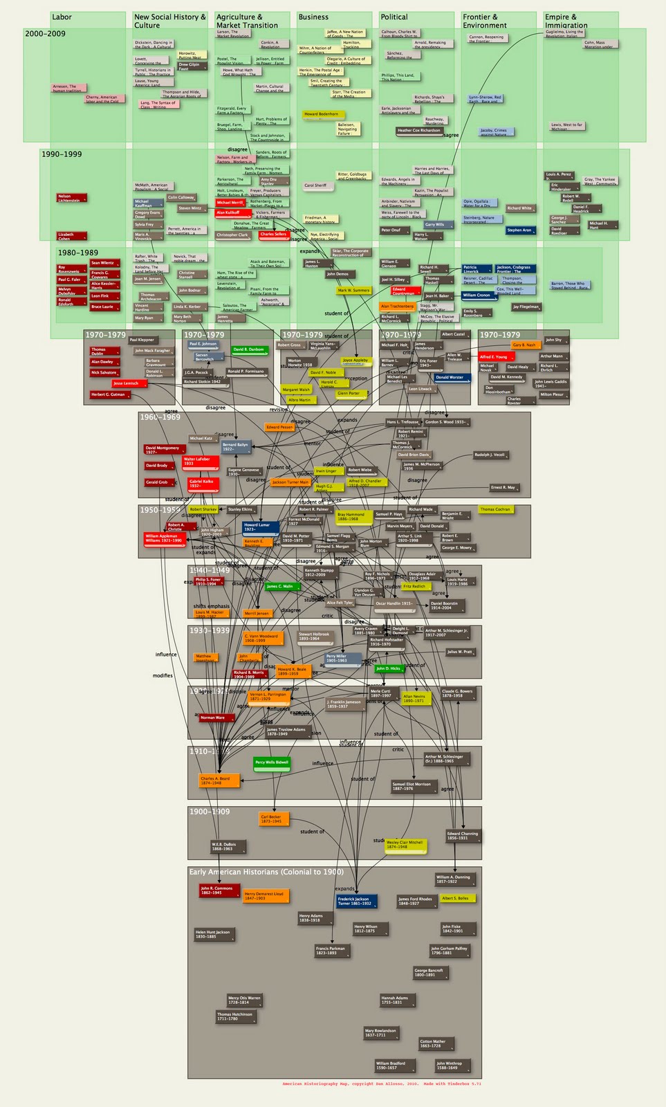 The Historical Society: Visualizing Historiography