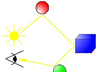 _: Metode Ray Tracing