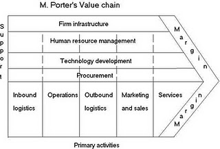 Rebel: bagan rantai nilai