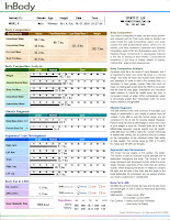 MY QUEST FOR RAAM 2011: BODY COMPOSITION by SPORT FIT LAB