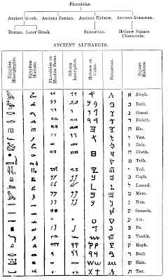 The Handwritten Letter: WHO INVENTED WRITING?