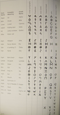 The Handwritten Letter: WHO INVENTED WRITING?