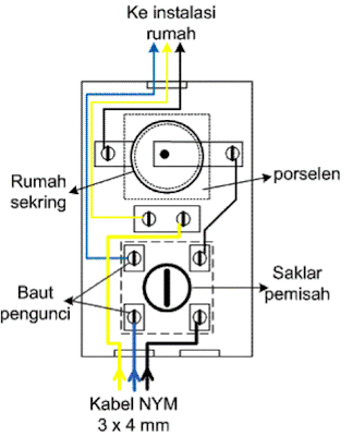 Belajar Listrik: Cara Memasang Box Sekering