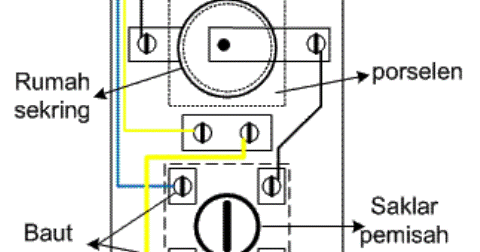 Belajar Listrik: Cara Memasang Box Sekering