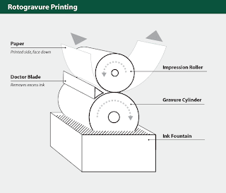 Design Context: Rotogravure