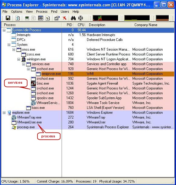 Shiv's Blog: Introduction to Malware Analysis