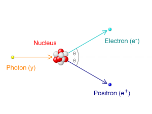 physics: pair production of electron