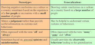 Intercultural Explorations: Stereotypes and Generalizations