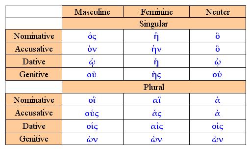 PBC Grεεk Class: Lessons 17 & 18