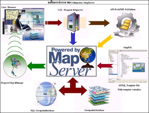 SeNaSiG: MaPSeRveR