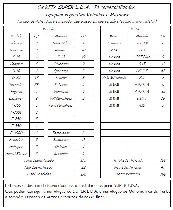 KIT SUPER LDA: KIT SUPER LDA