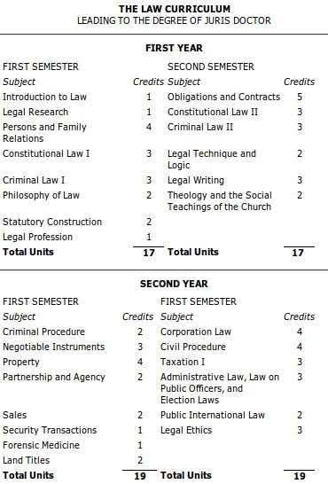 Veller: Ateneo Law Curriculum
