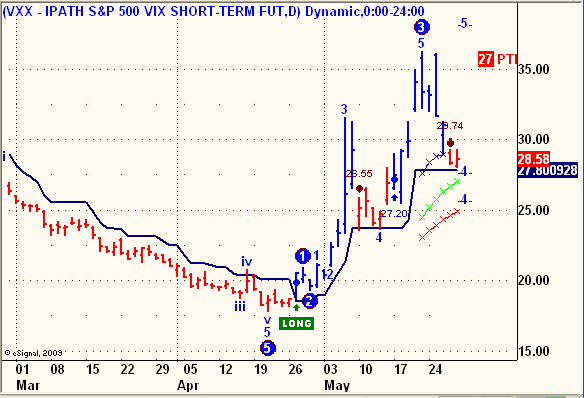 All Allan: VXX - options