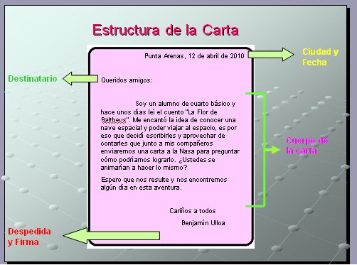 Lenguaje 8ªA: la carta y su estructura