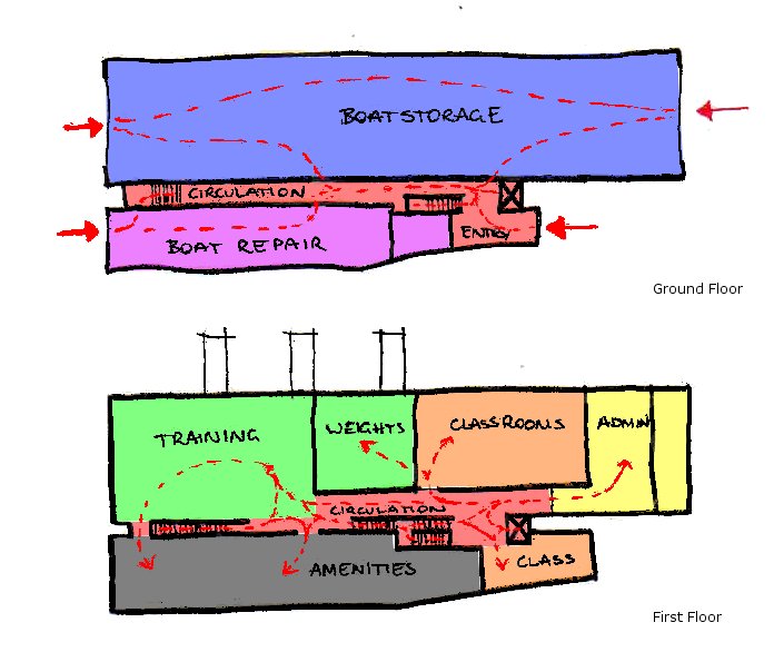 Bank Street Boat Park: Precedent 2 - Community Rowing Boathouse ...