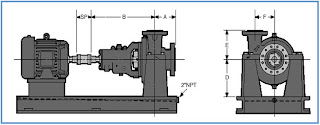 ROTATING EQUIPMENTS: CLASSIFICATION OF PUMPS