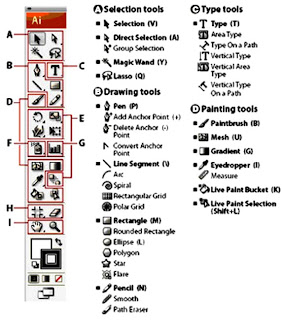 Illustrator Tips: TOOLS PANEL OVERVIEW