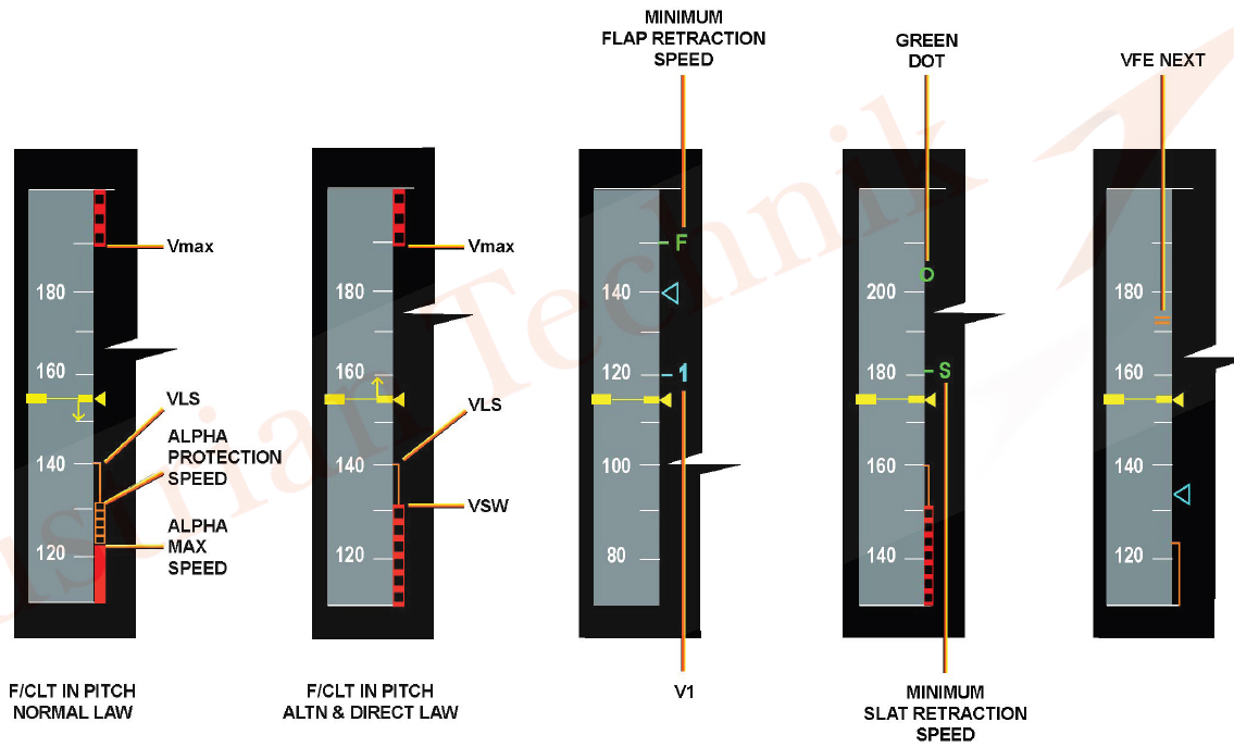 Iran Air Avionic Training: A320 CH 22
