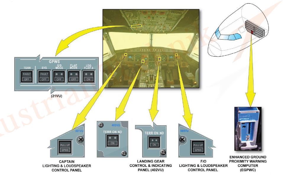 Iran Air Avionic Training: A320 CH 34