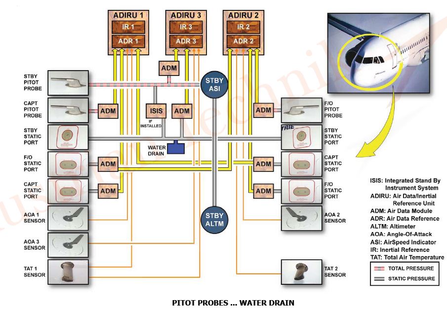 Iran Air Avionic Training: A320 CH 34