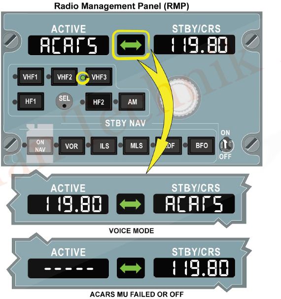 Iran Air Avionic Training: A320 CH23
