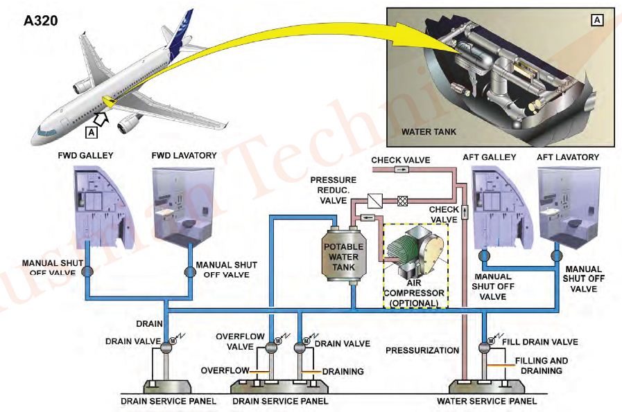Iran Air Avionic Training