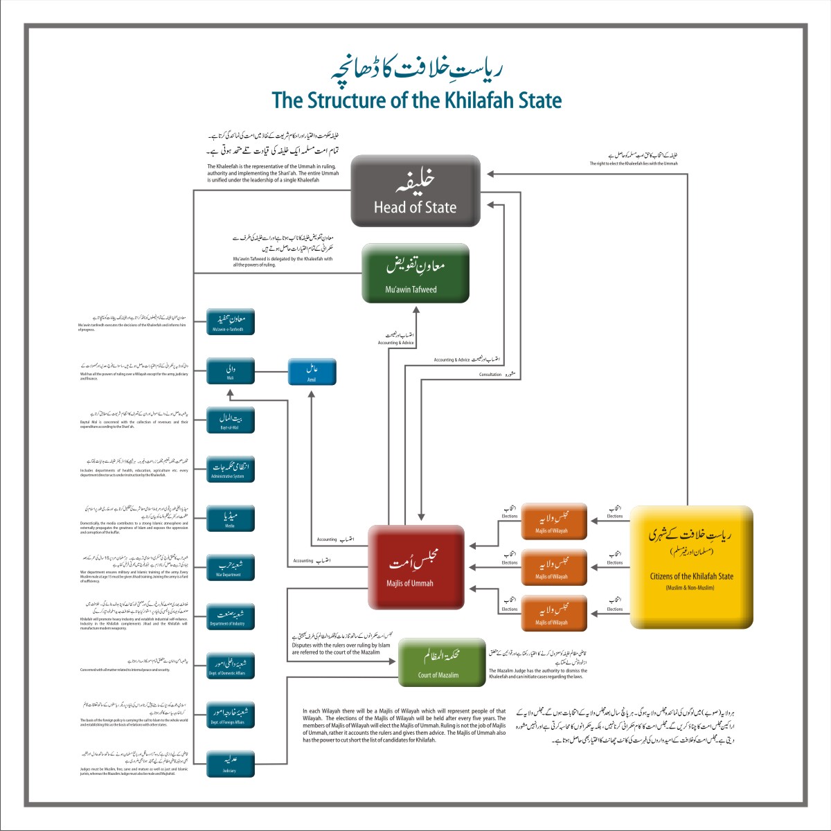 Intellectual Revolution: A SUMMARY OF THE SYSTEMS & POLICIES UNDER THE ...