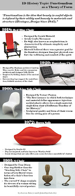 HISTORY OF INDUSTRIAL DESIGN: Timeline: Functionalism as a Theory of Form