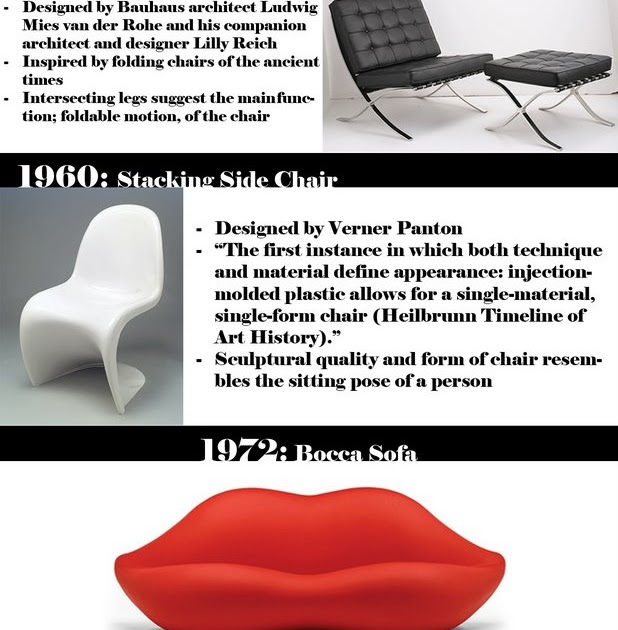 HISTORY OF INDUSTRIAL DESIGN: Timeline: Functionalism as a Theory of Form