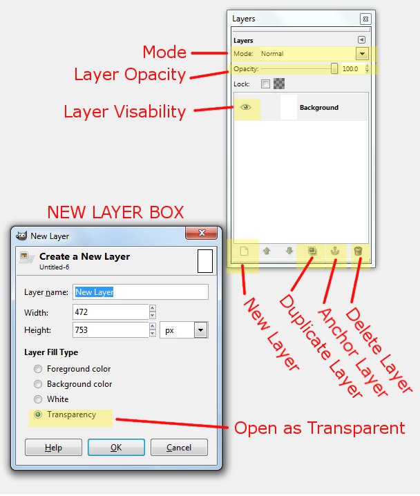 SpinCycle: Learning the TOOLS of GIMP