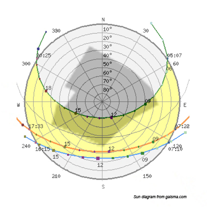 Exploring Architecture through Me: Preliminary Site Analysis
