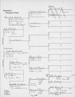 Will's Genealogy Blog: Grace Ware Holbrook Ancestral Chart 2