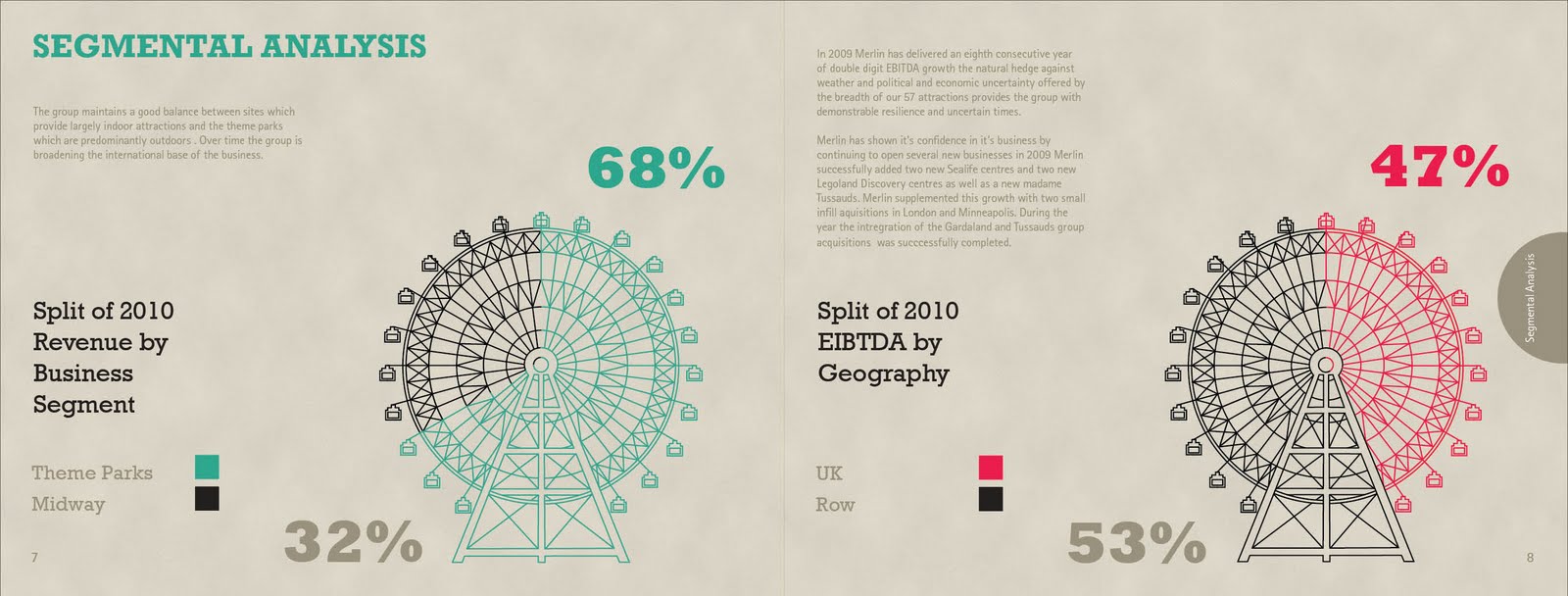 Laura Ross Graphic Design