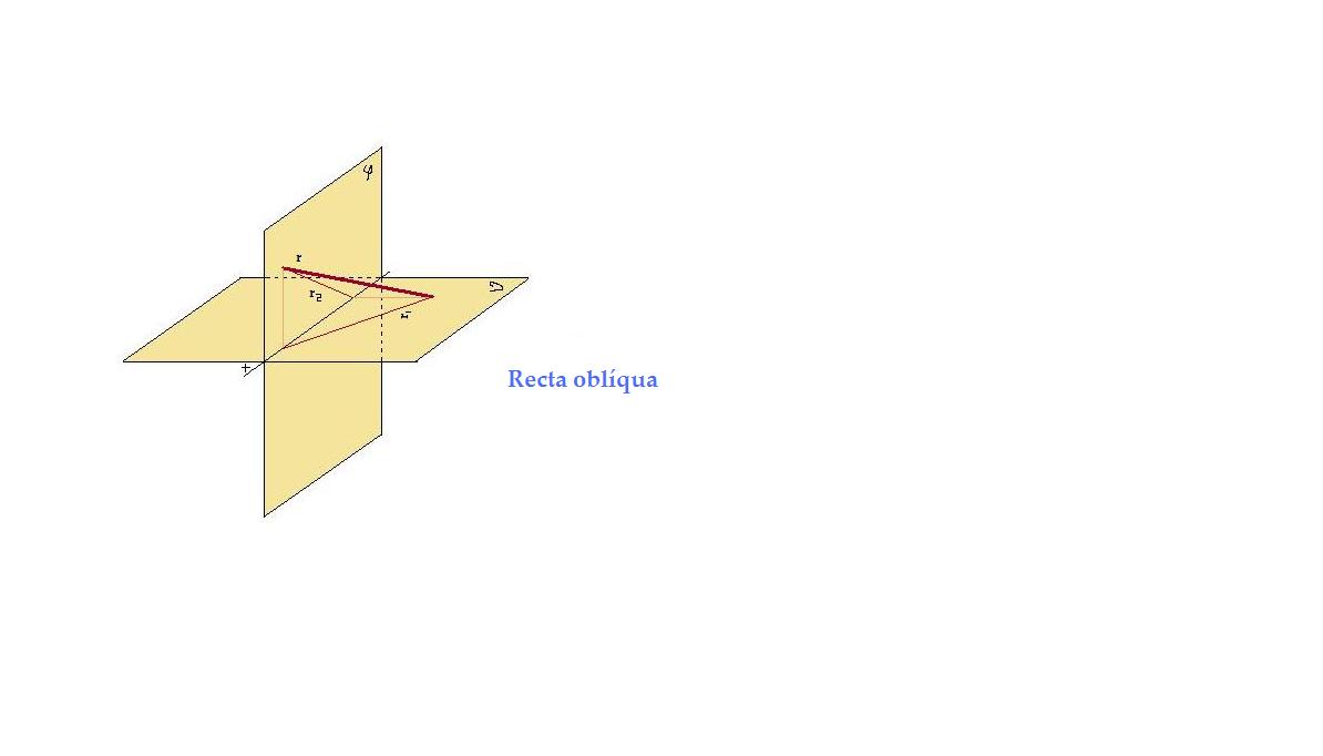 Geometria Descritiva A: Rectas
