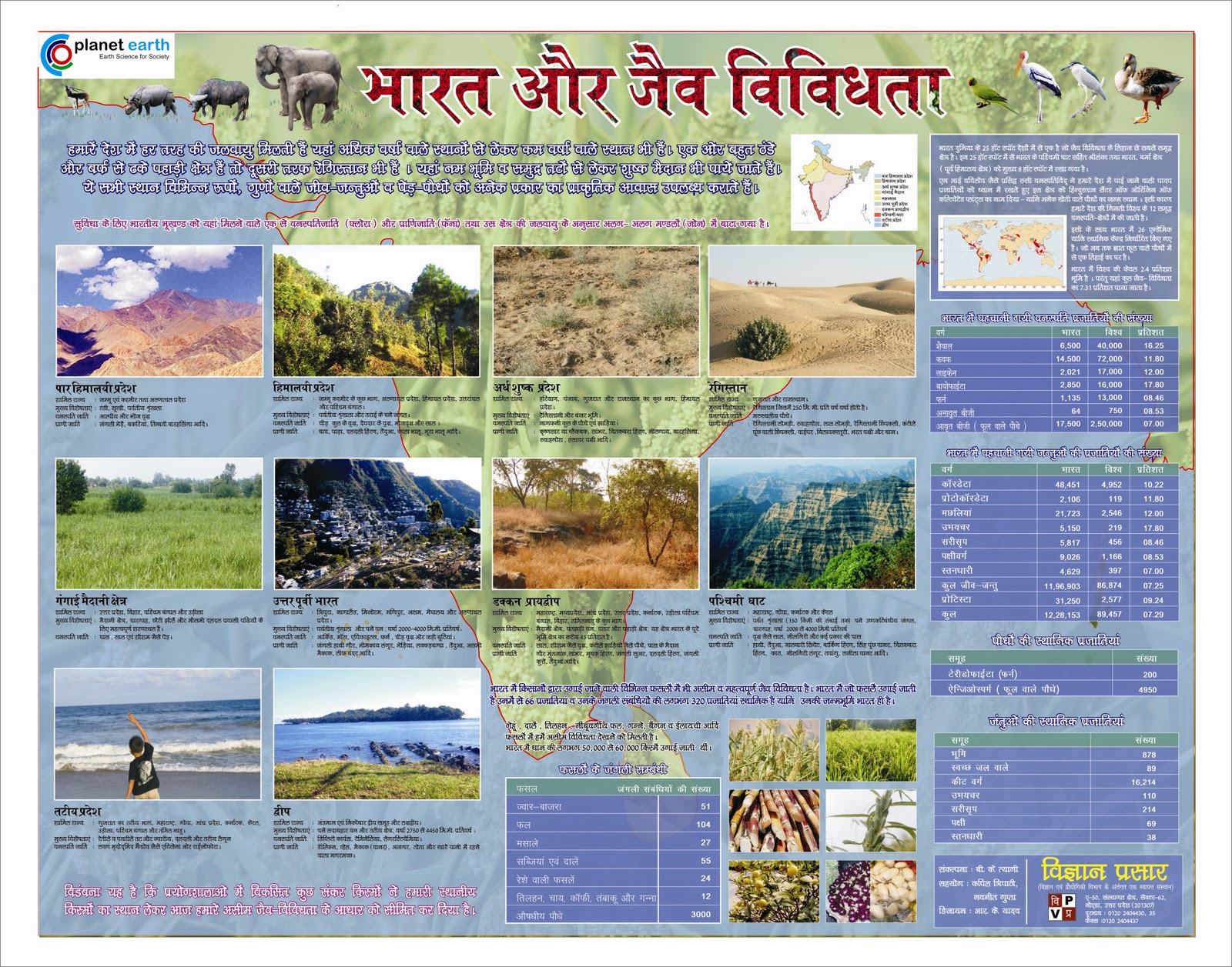Biodiversity in India | COMPETITION AFFAIRS