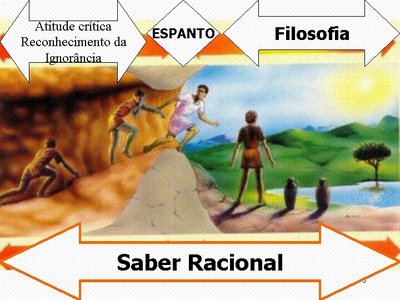 Mito da caverna (Platão): Interpretação do Mito da Caverna