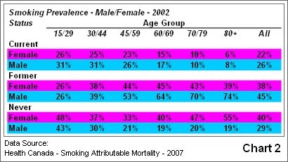 Stand FAST: Lung cancer, smoking & statistical chicanery